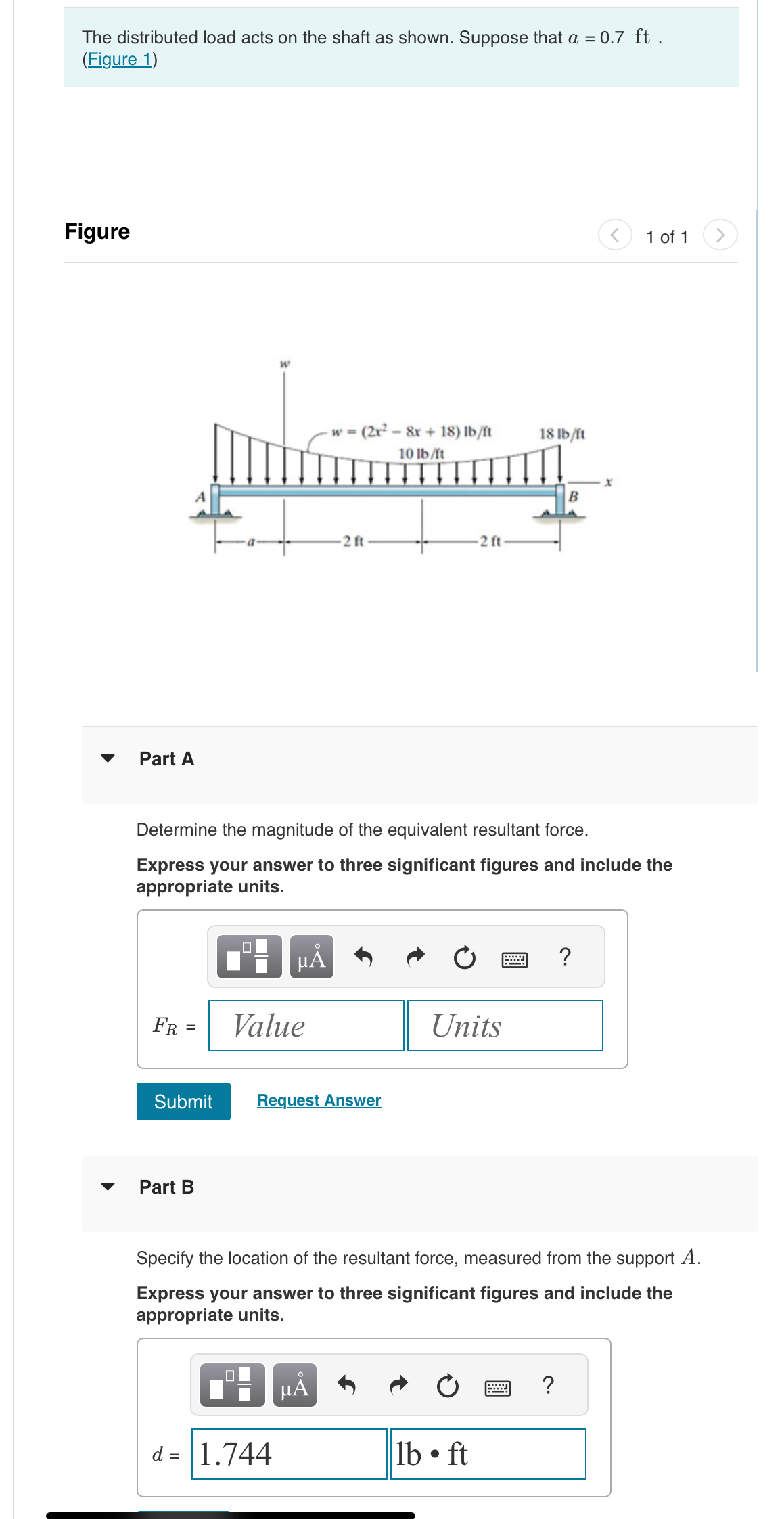 Solved The distributed load acts on the shaft as shown. | Chegg.com