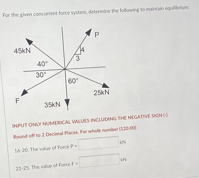 Solved For the given concurrent force system, determine the | Chegg.com