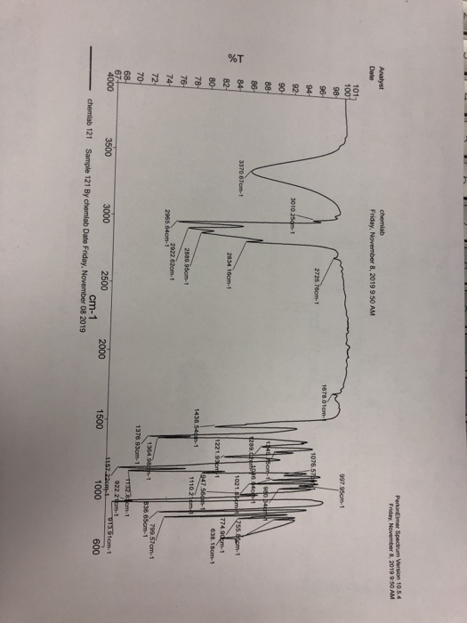 Solved CHEM 308 IR Data Analysis Due in person at the | Chegg.com