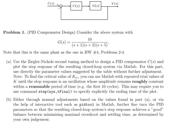 U() Y() C(s) G(8) Problem 1. (PID Compensator Design) | Chegg.com