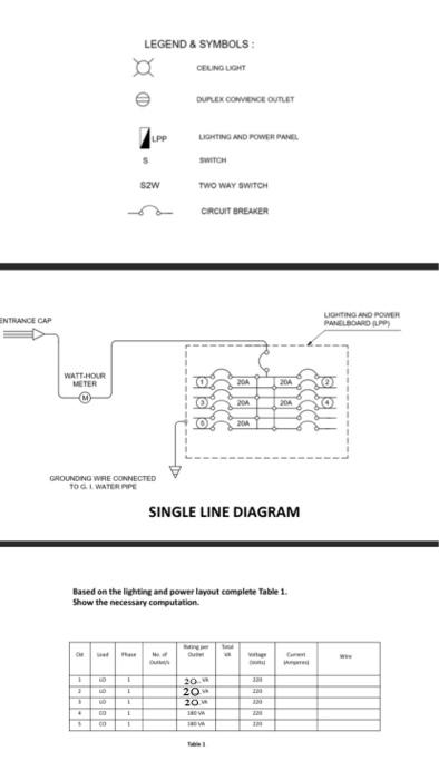 Solved UR LIGHTING LAYOUT LPPS POWER LAYOUT UPP4 LEGEND & | Chegg.com