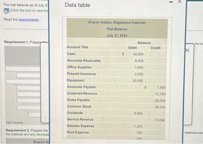 The trial balance as of July 31, 2024, for Sharon | Chegg.com