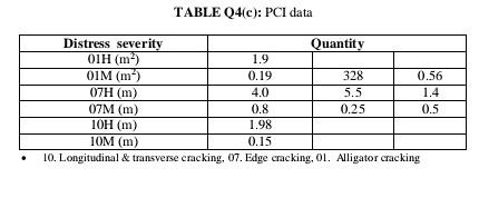 Solved FIGURE Q4(c)(iv): Corrected deduct value FIGURE | Chegg.com