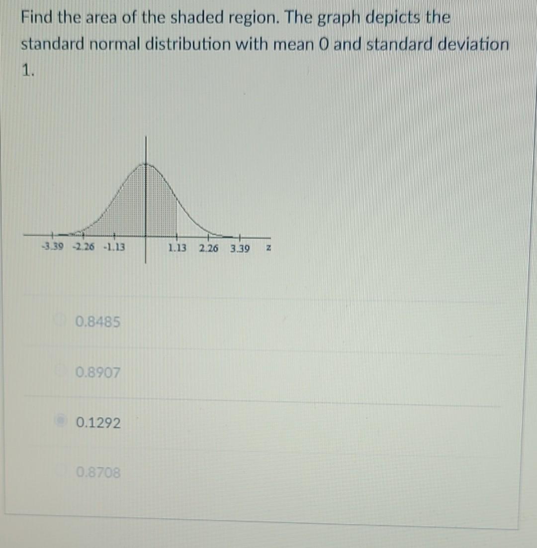 Solved Find the area of the shaded region. The graph depicts | Chegg.com