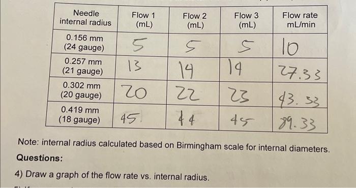 Note: internal radius calculated based on Birmingham | Chegg.com