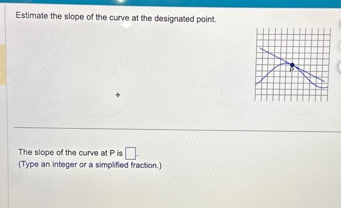 Solved Estimate the slope of the curve at the designated | Chegg.com