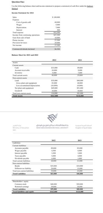 Use the following BS and IS to prepare a statement of | Chegg.com