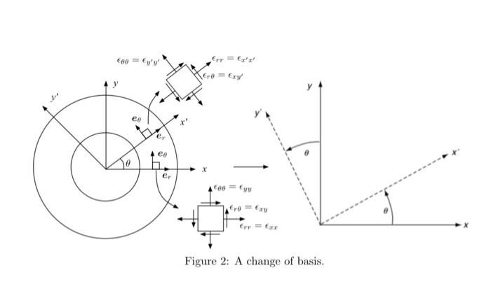 Solved Consider a change of basis from a Cartesian to the | Chegg.com