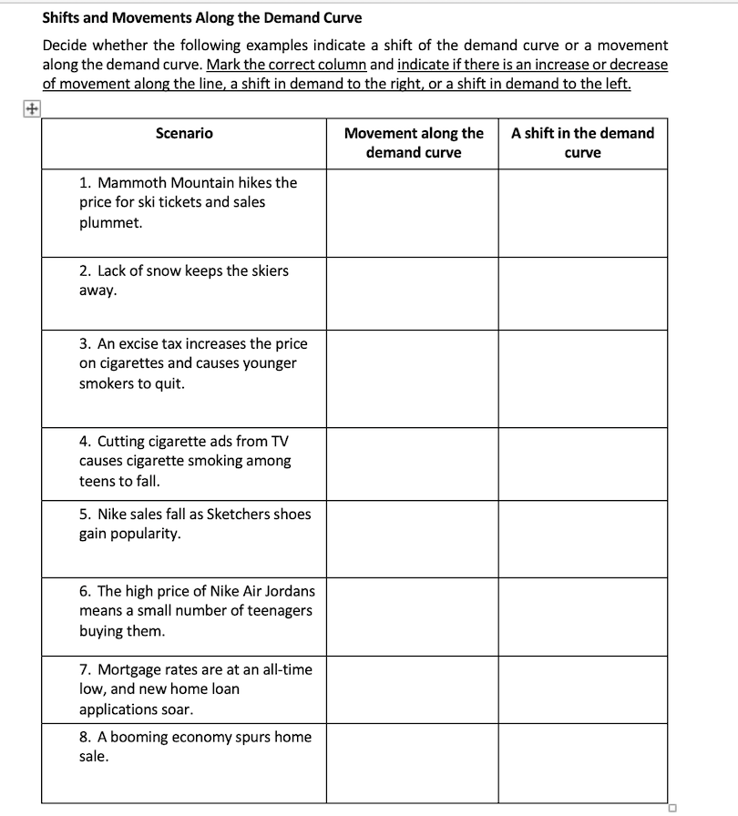 Solved Shifts and Movements Along the Demand CurveDecide | Chegg.com