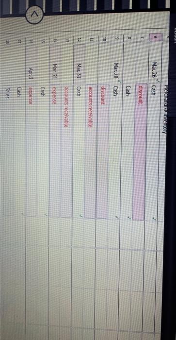 Merchandise inentory Mac4 Accounts Receinele-Empine | Chegg.com