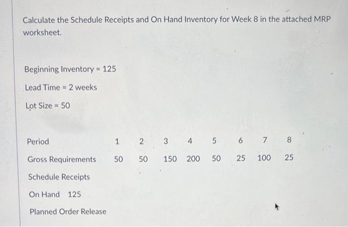 Solved Calculate the Schedule Receipts and On Hand Inventory | Chegg.com