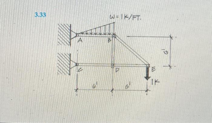 Solved Determine all support and pin forces for the multi | Chegg.com