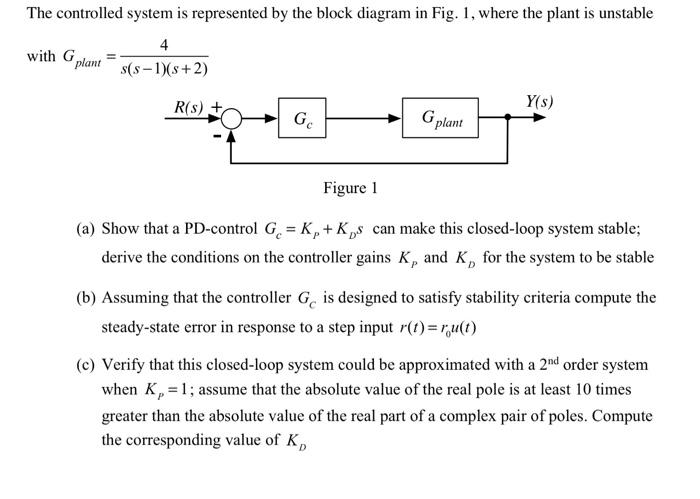 Solved The controlled system is represented by the block | Chegg.com