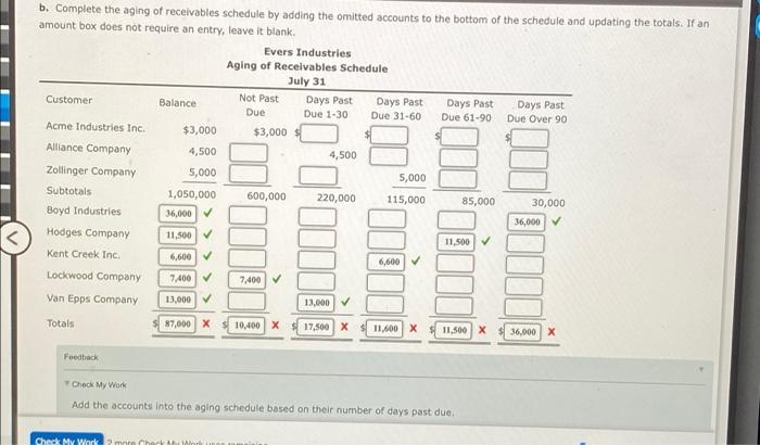 Solved b. Complete the aging of receivables schedule by | Chegg.com