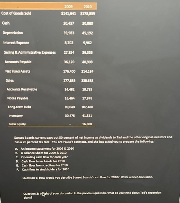 Solved Chapter 2 Case study: Cash Flows and Financial | Chegg.com