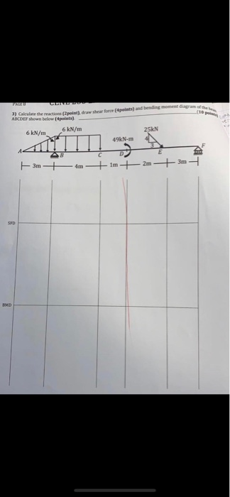 Solved 3) Calculate the reactions (2pint) draw shear force | Chegg.com