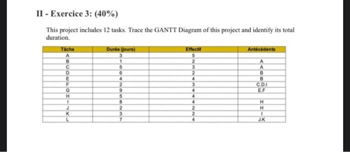 Solved This project includes 12 tasks. Trace the GANTT | Chegg.com
