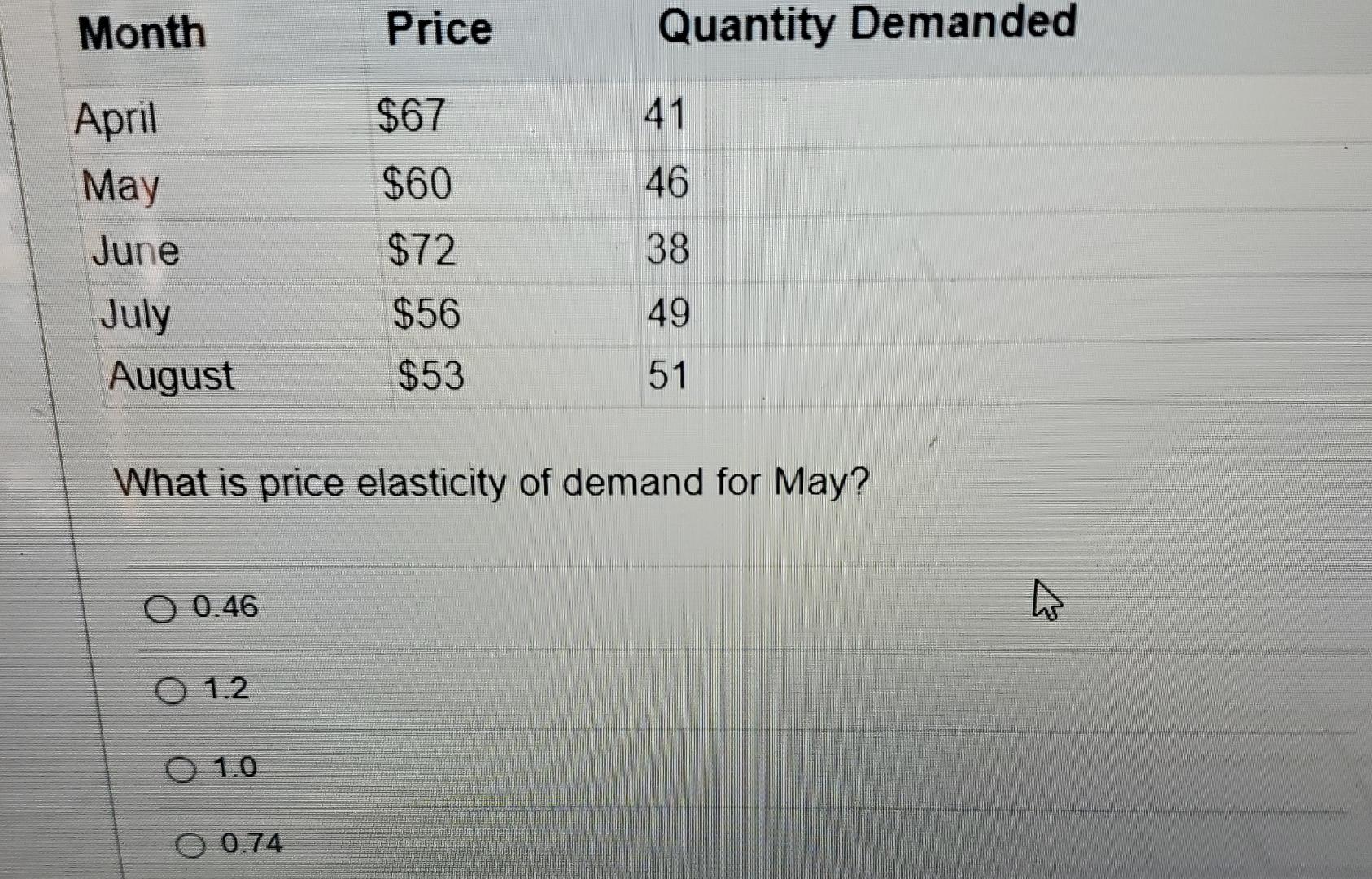 Solved \table[[Month,Price,Quantity | Chegg.com