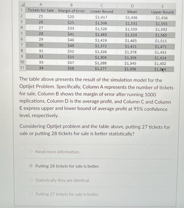 Solved The table above presents the result of the simulation | Chegg.com