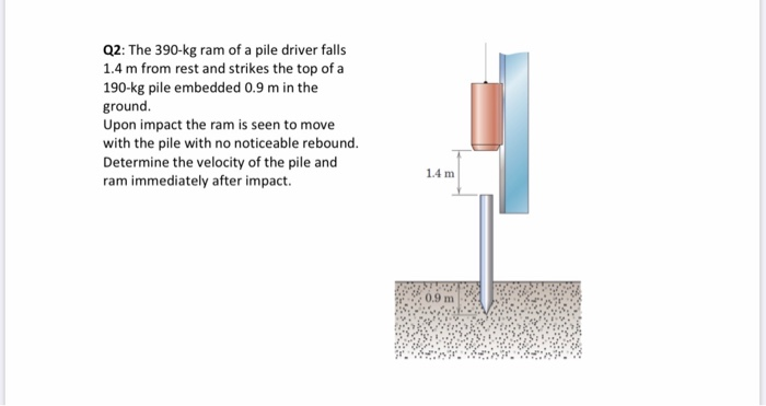 Solved Q2: The 390-kg ram of a pile driver falls 1.4 m from | Chegg.com