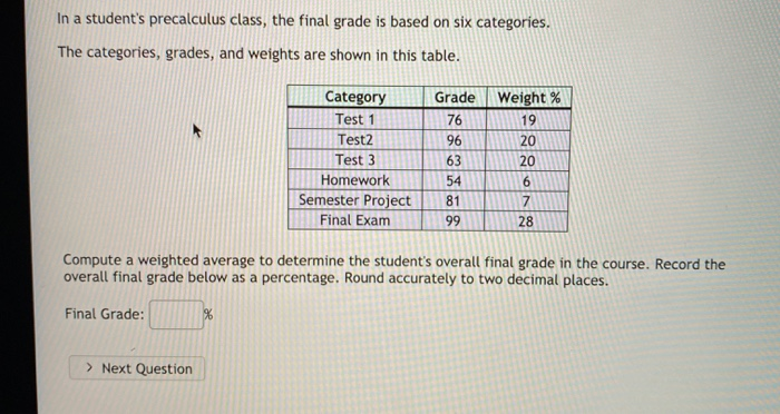 Solved In a student's precalculus class, the final grade is | Chegg.com
