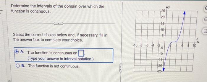 Solved Determine the intervals of the domain over which the | Chegg.com