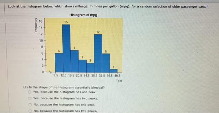 Solved look at the histogram below, which shows mileage, in | Chegg.com
