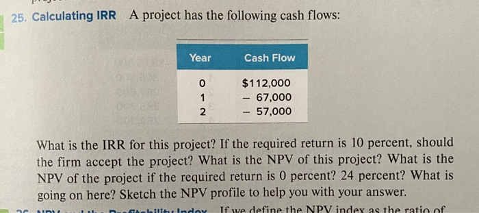 Solved 25. Calculating IRR A project has the following cash | Chegg.com