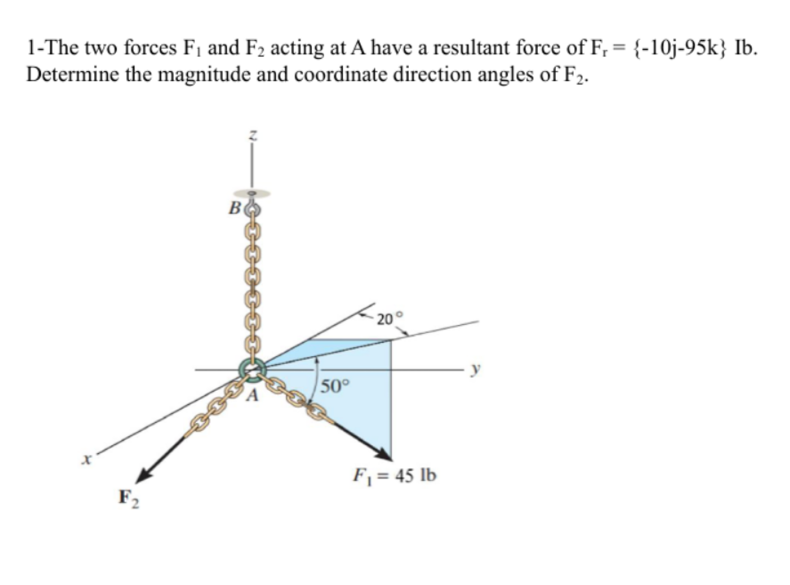 Solved 1-The two forces F1 and F2 acting at A have a | Chegg.com