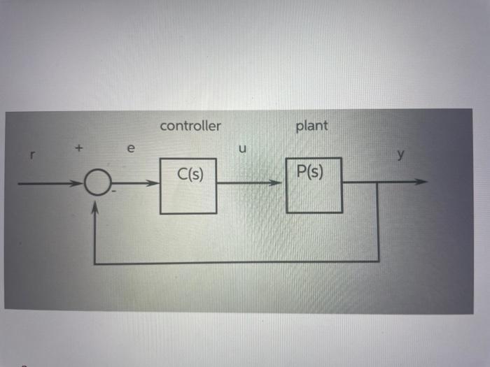 Solved from these two pictures( one of them expressses the | Chegg.com