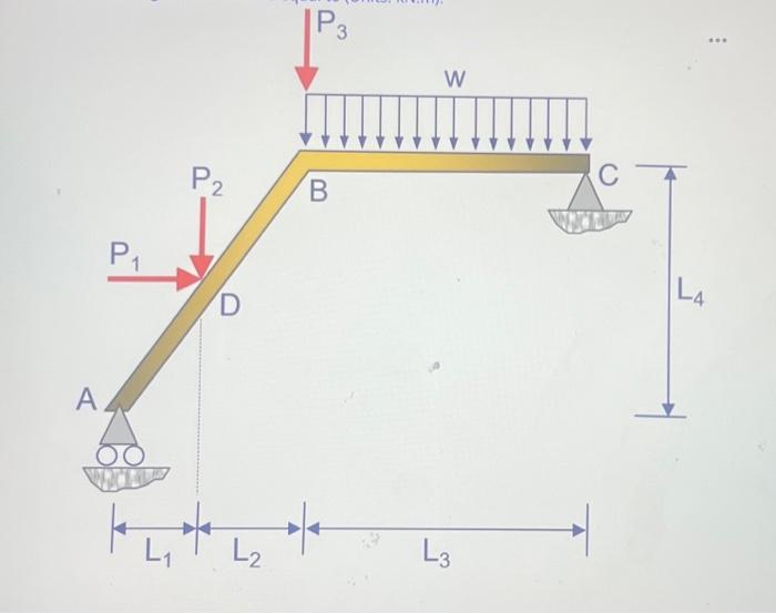 Solved Consider the problem of analyzing the planar frame | Chegg.com