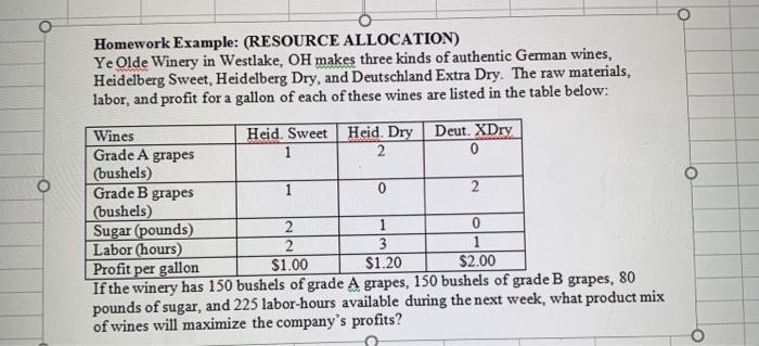Homework Example: (RESOURCE ALLOCATION) Ye Olde | Chegg.com
