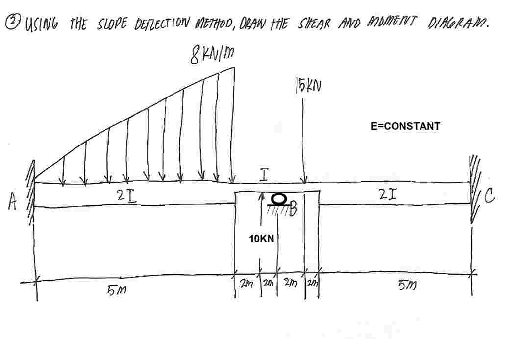 USING THE SLOPE DEFLECTION METHOD, DRAW THE SHEAR AND | Chegg.com