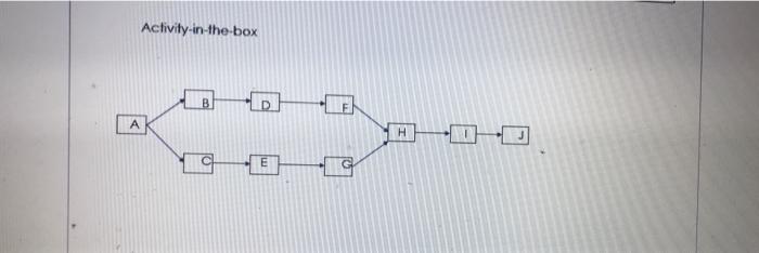 Solved 40.- Draw network diagrams using the | Chegg.com