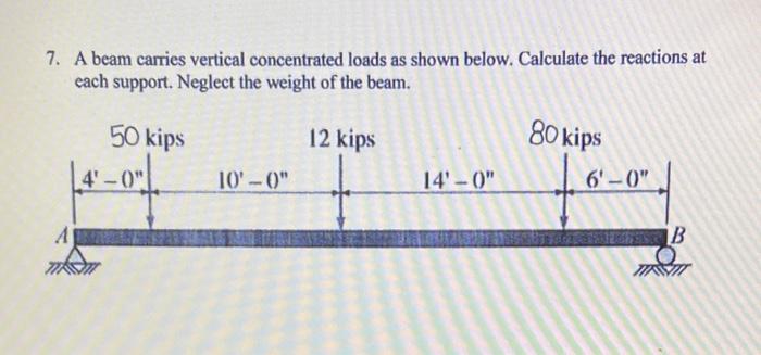 Solved 7. A beam carries vertical concentrated loads as | Chegg.com