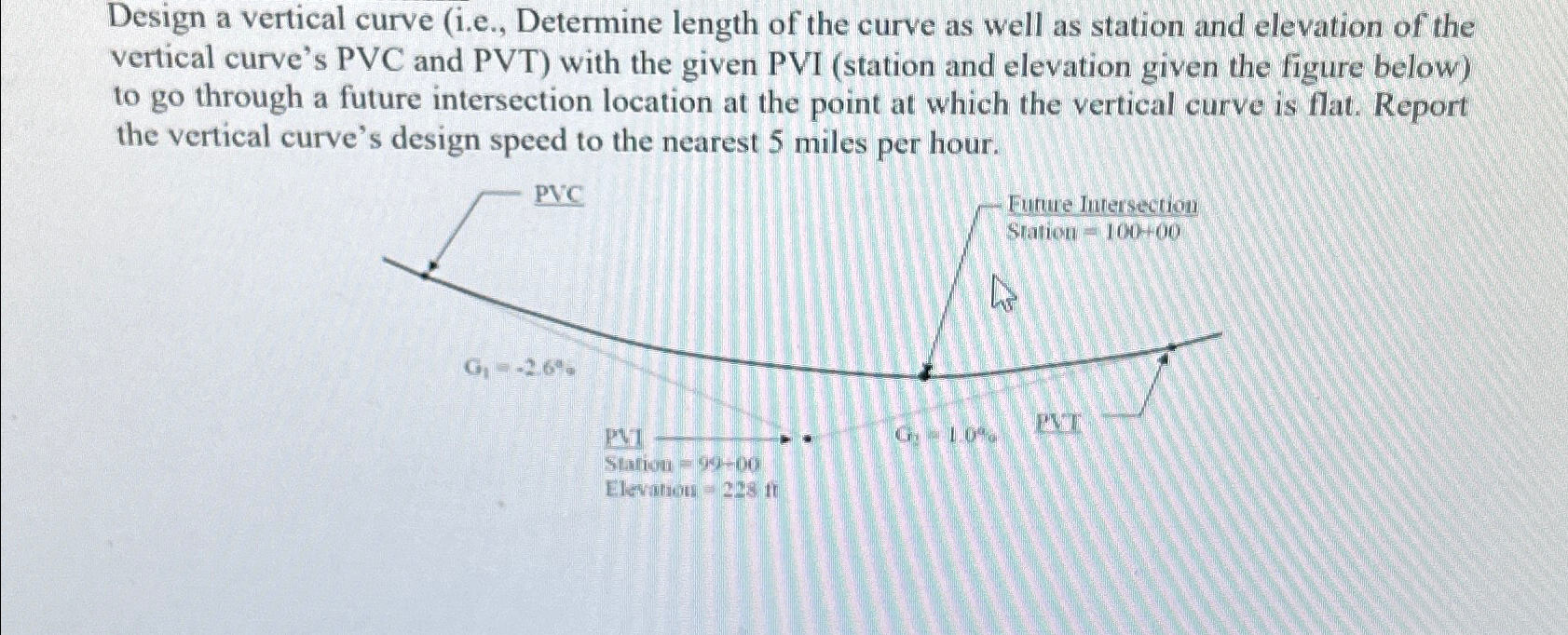 Solved Design a vertical curve (i.e., ﻿Determine length of | Chegg.com