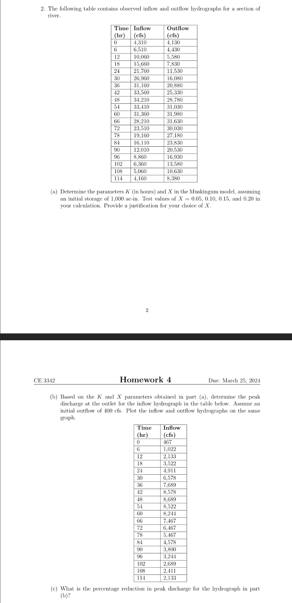 Solved The following table contains observed inflow and | Chegg.com