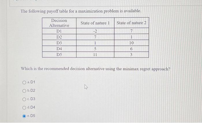 Solved The following payoff table for a maximization problem | Chegg.com