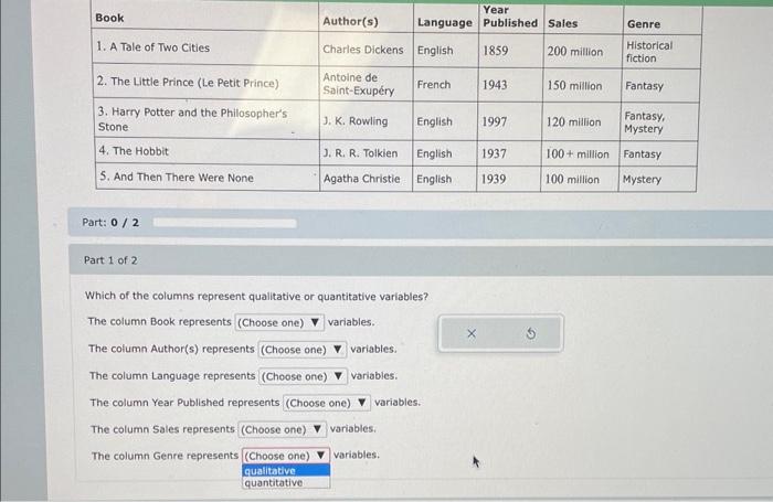 Solved Which of the columns represent qualitative or | Chegg.com