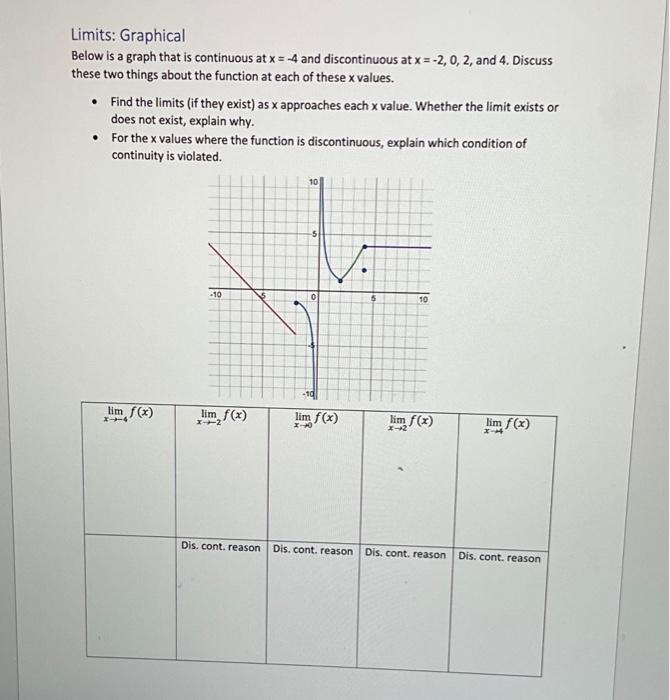 Solved Limits: Continuous exponential models By now, you | Chegg.com