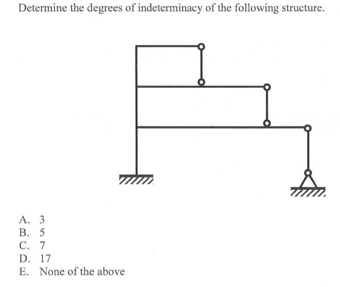 Solved Determine the degrees of indeterminacy of the | Chegg.com