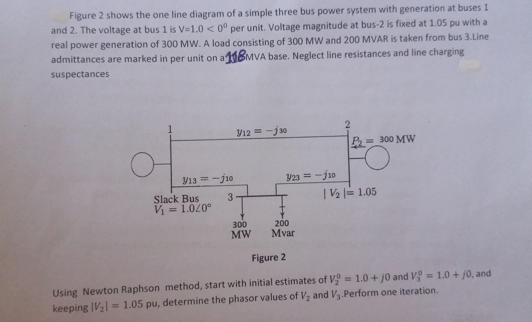 Figure 2 shows the one line diagram of a simple three | Chegg.com