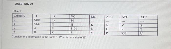Solved QUESTION 21 Table:1 consider the information in the | Chegg.com