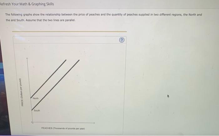Solved The following graph contains four lines (A, B, C and | Chegg.com