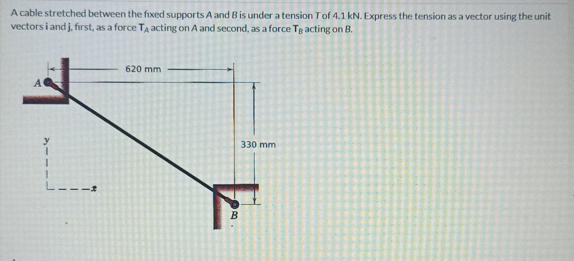 Solved A cable stretched between the fixed supports A and B | Chegg.com