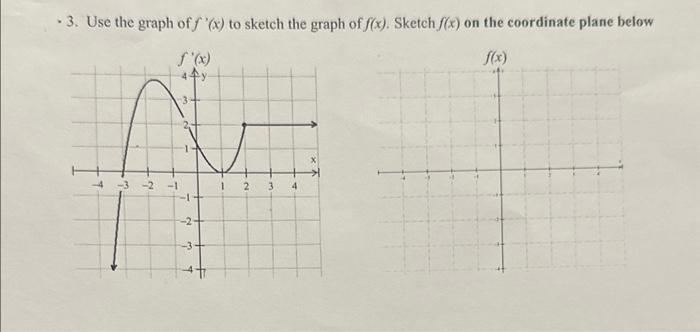 Solved -3. Use the graph of f′(x) to sketch the graph of | Chegg.com
