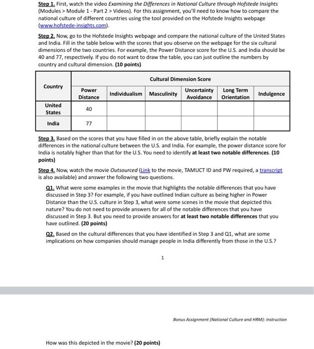 Solved Step 1. First, watch the video Examining the | Chegg.com