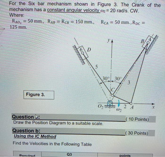 Solved For the Six bar mechanism shown in Figure 3. The | Chegg.com