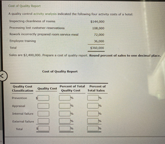 Solved Cost of Quality Report A quality control activity | Chegg.com