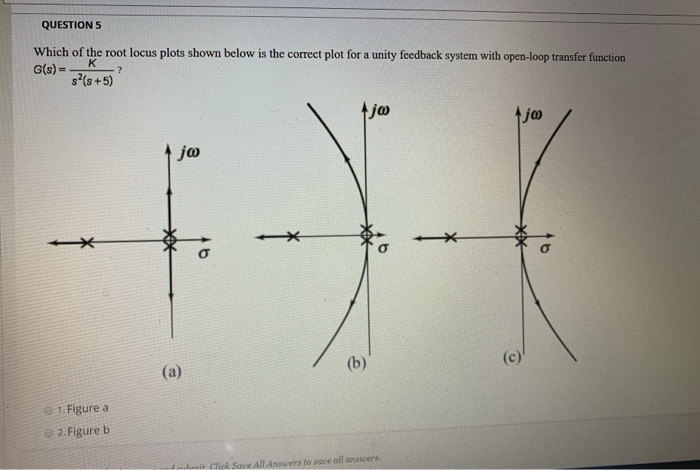 Solved QUESTIONS Which of the root locus plots shown below | Chegg.com